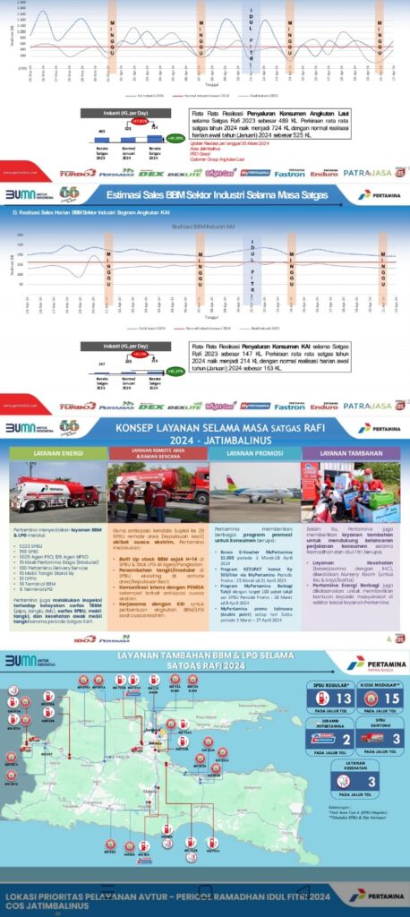 Pertamina Buka 15 Kiosk Modular Dispenser (Dispenser BBM Portable ...